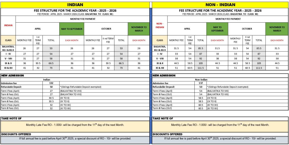 Fee Structure | Indian School Muladha